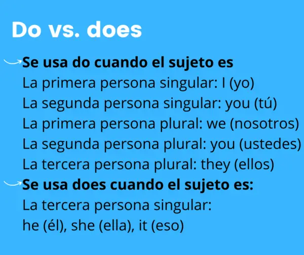 Do Vs. Does: Cómo Usarlos Correctamente [Auxiliares Simple Present]