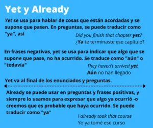 Los Adverbios "Still, Yet y Already" en Inglés: Cómo Usarlos Correctamente