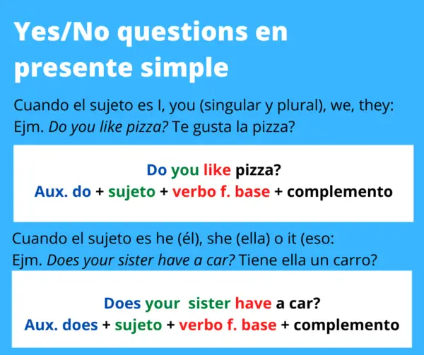 Preguntas en Presente Simple en Inglés: Cómo Funcionan + Ejemplos