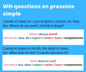 Preguntas en Presente Simple en Inglés: Cómo Funcionan + Ejemplos