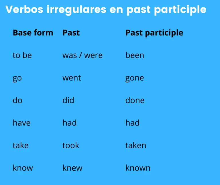 El Present Perfect en Inglés: La Guía Definitiva por Profesor Certificado