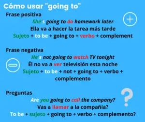 El Futuro Simple en Inglés: Guía Fácil Por Profesor Certificado