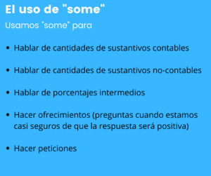 Some y Any: Cómo Usarlos Correctamente en Inglés de Manera Sencilla