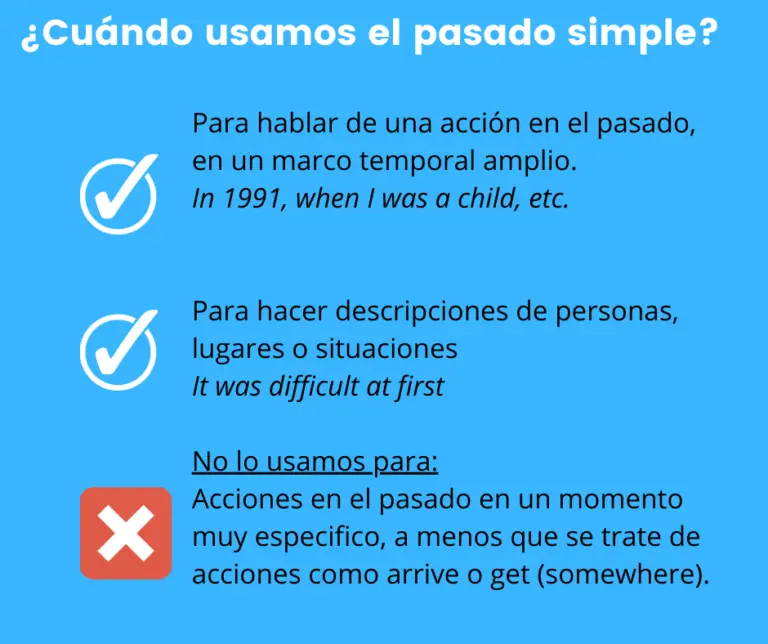 El Pasado Continuo Vs. El Pasado Simple: ¡Explicado por Profesor!